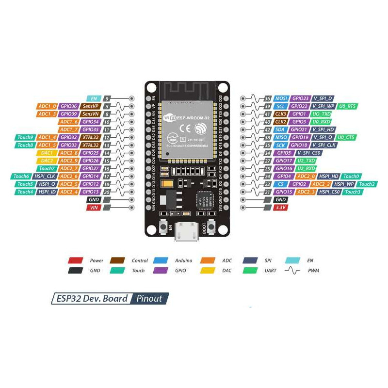 ESP32 ESP-WROOM-32 2.4GHz Dual-Core WiFi +Bluetooth